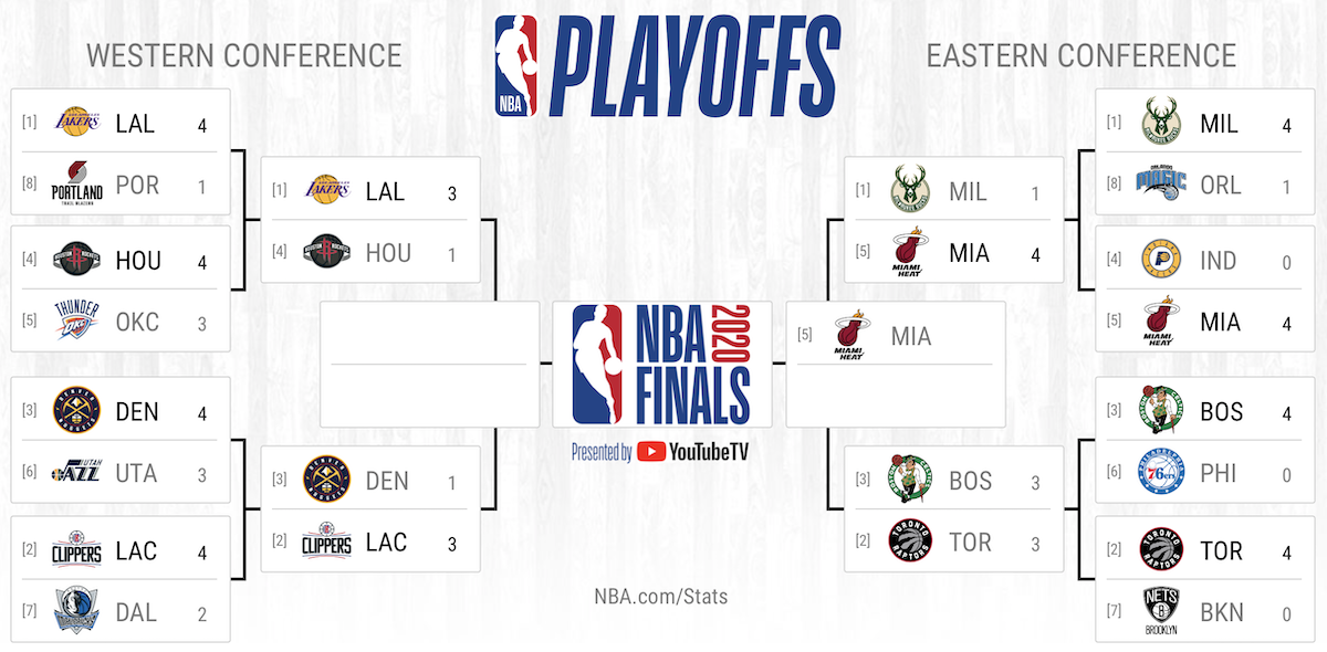 Wyniki NBA: James i Rondo blisko triple-double. Lakers jeden mecz od ...